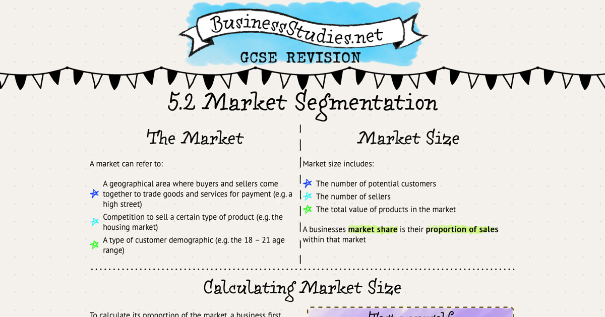 5.2 Market Segmentation Revision ☆ BusinessStudies.net